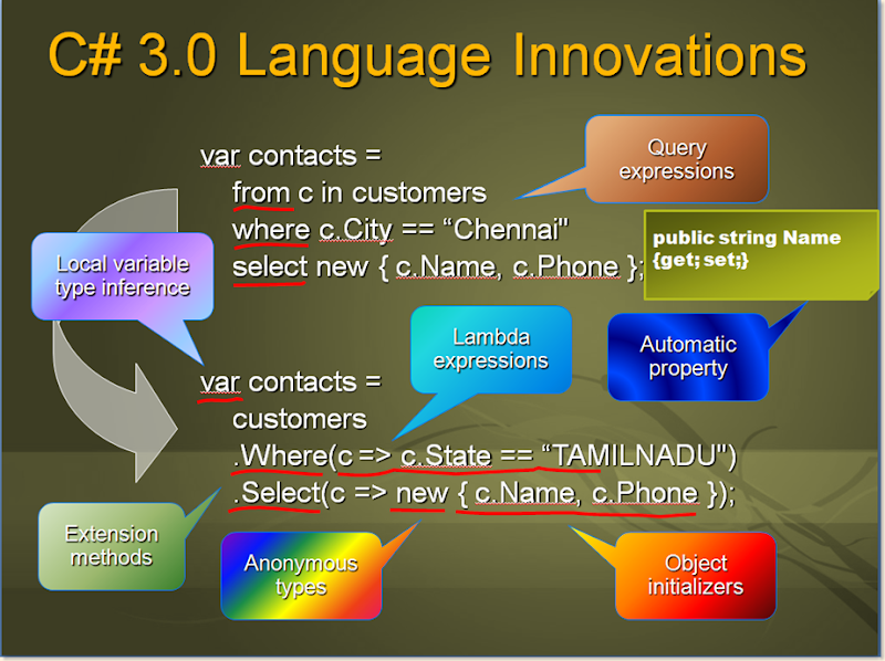 Bytes Matters: C# 3.0 Features